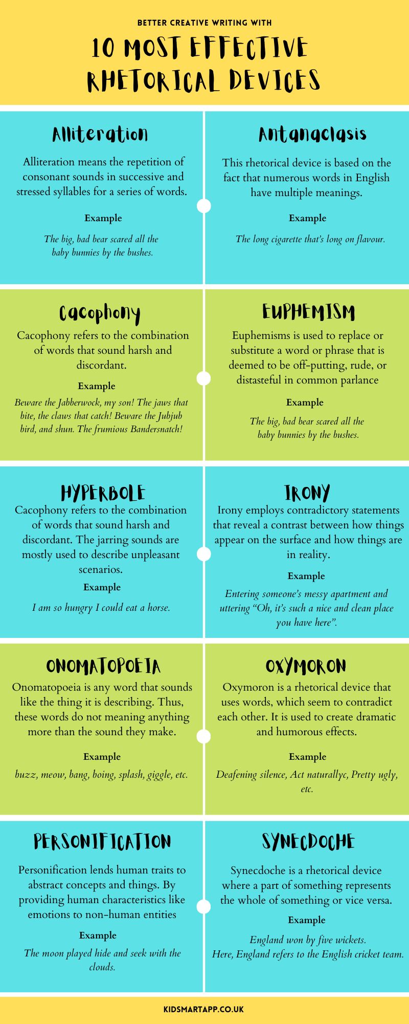 Rhetoric – A Comprehensive Study with Examples