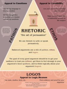 Rhetoric – A Comprehensive Study with Examples