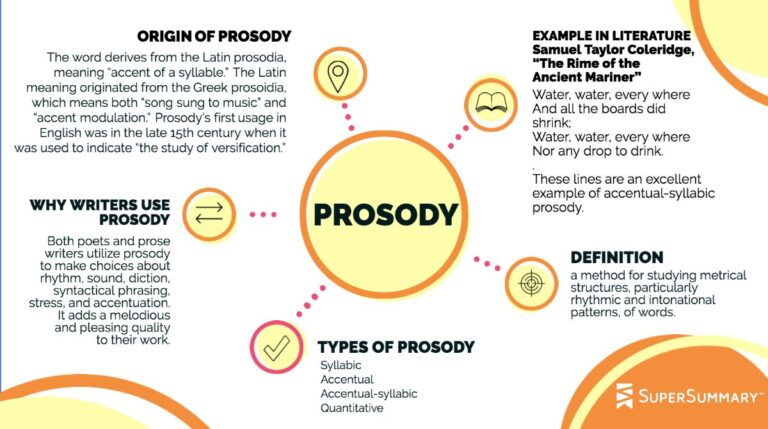 Prosody – A Comprehensive Study with Examples